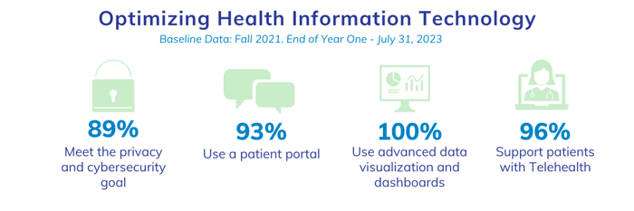 HCCN | OSIS Collective